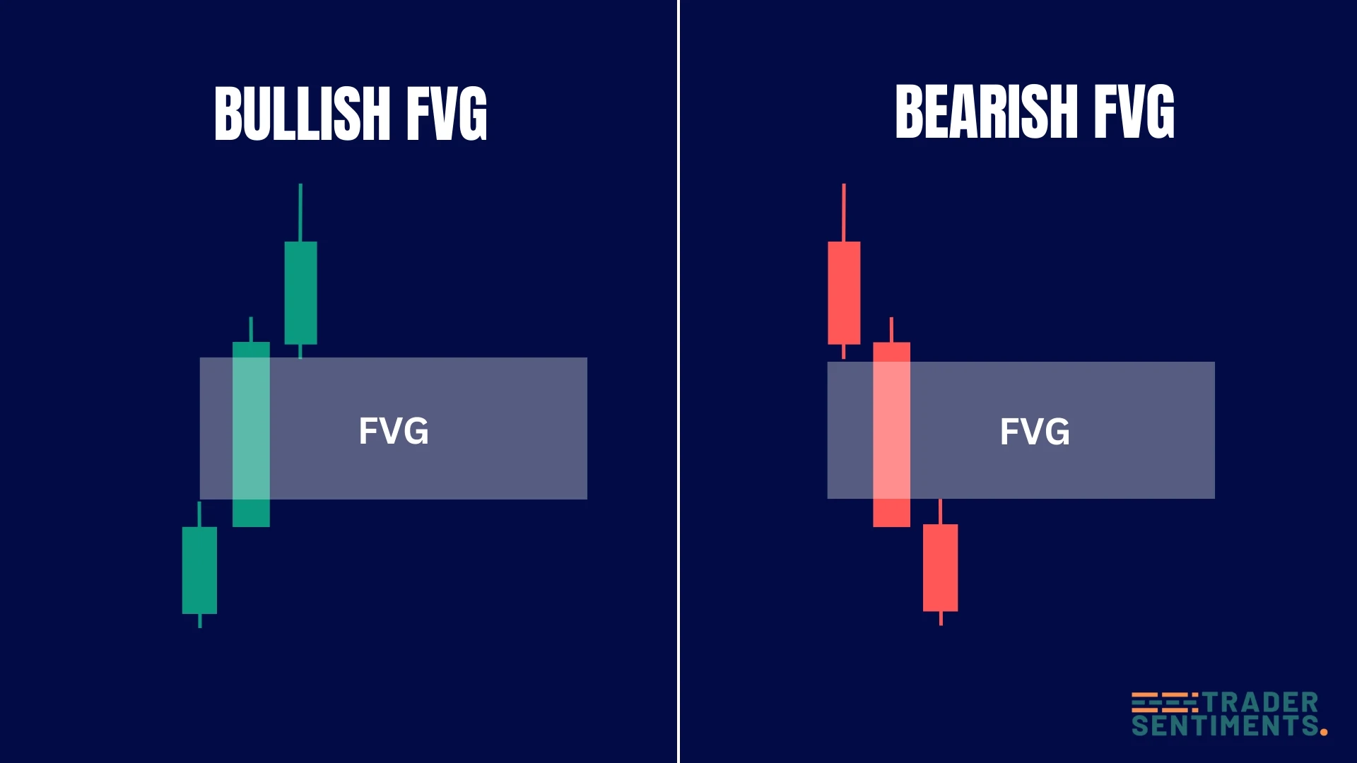 Fair Value Gaps (FVG) in Trading | Trader Sentiments