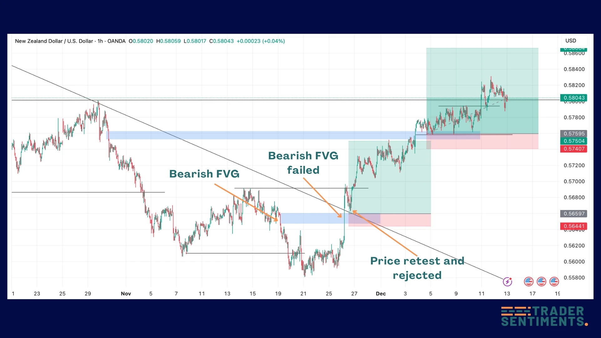 Inversion fair value gaps trading | Trader Sentiments